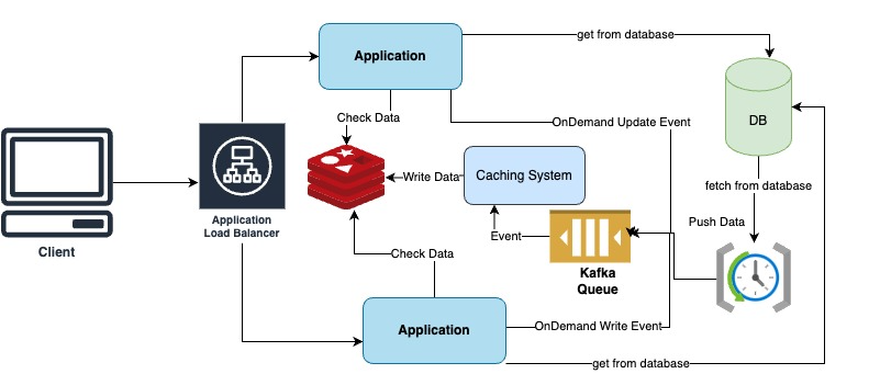 Haversine formula | Find distance between two points | by Manish Kumar Paneri | Medium