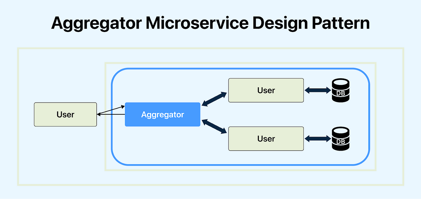 Boosting Microservices Performance with Load Balancing in Spring Boot ... Boosting Microservices Performance with Load Balancing in Spring Boot ...