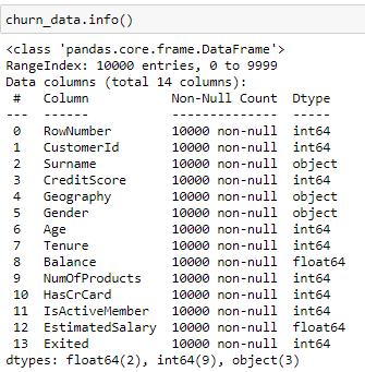 Data Analysis of Bank Customer Churn Data | by Harshit Patel | Medium