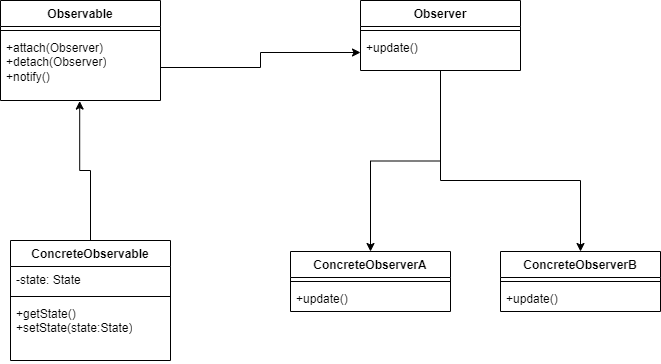 Using Python Types For Fun And Profit The Command Pattern — Hacking With Python By Iede Snoek