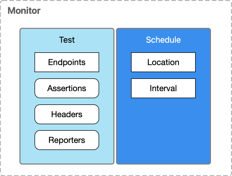 Anypoint Code Builder for Desktop IDE: Part 2— Implement an API | by ...