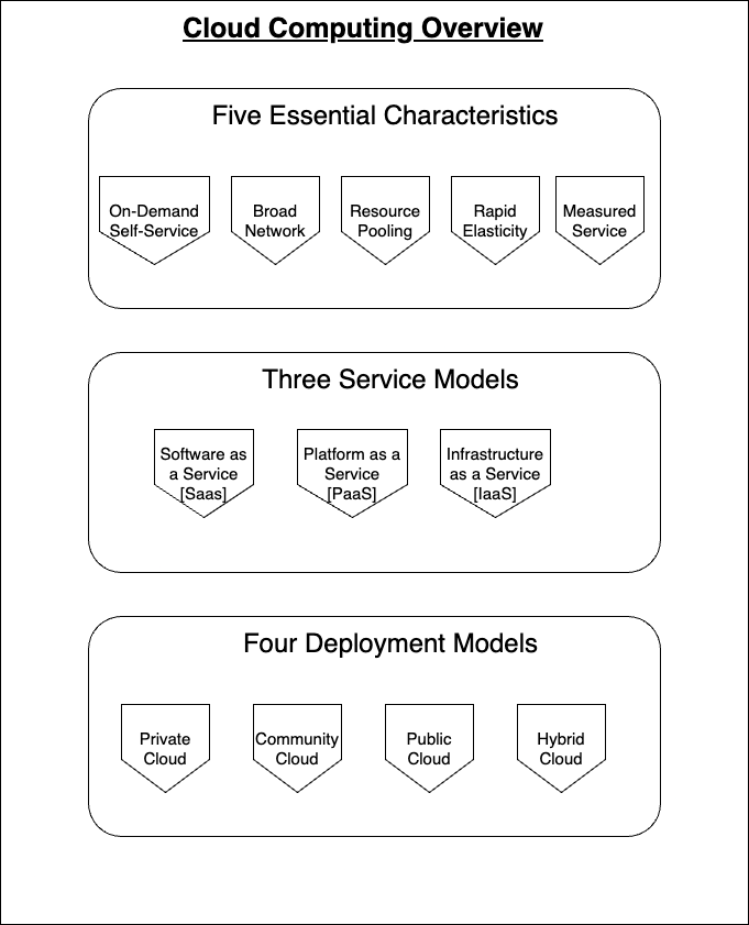 Implement Load Balancing on Compute Engine: Challenge Lab [SOLUTION] | by Sanjog Rijal | Medium