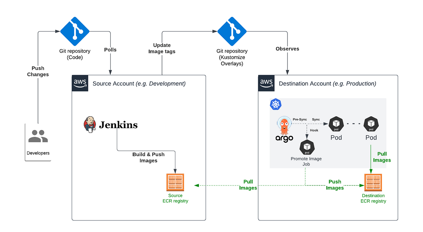 Monitoring: Exploring Key MLOps Questions using AWS SageMaker | by Anirudh Mehta | Towards AWS