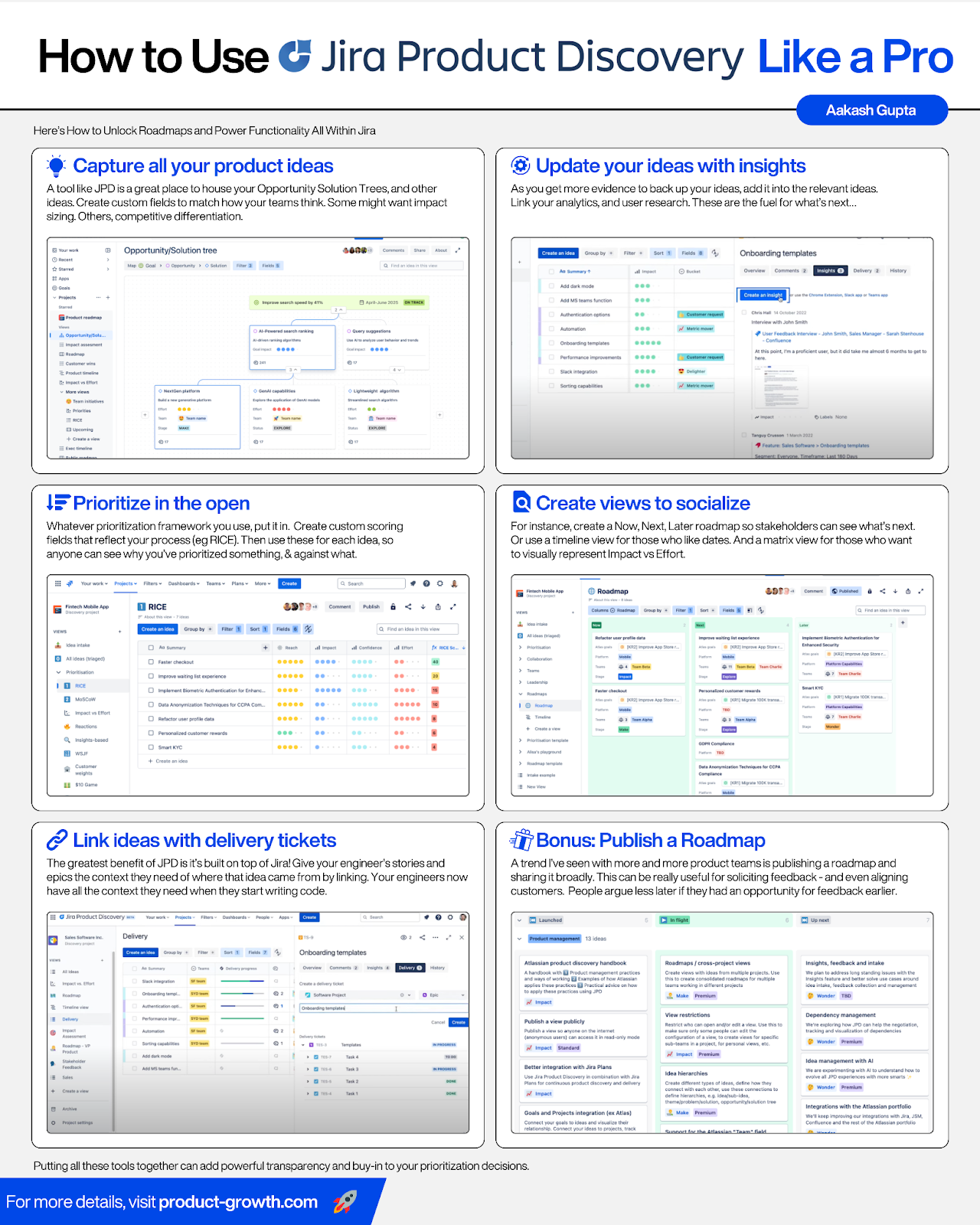 Product Logic Model Input Output Outcome By Ehsan Abbasi Medium