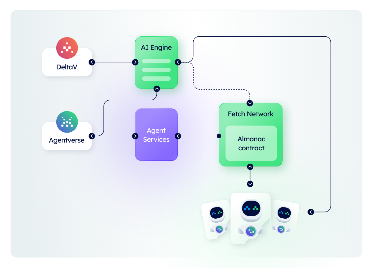 Roko’s Basilisk and the Future of AI: Decoding the Myth | by Fetch.ai | Fetch.ai | Medium