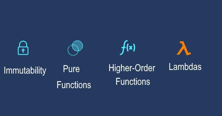Understanding Object Oriented Programming Concepts By Moises Gamio