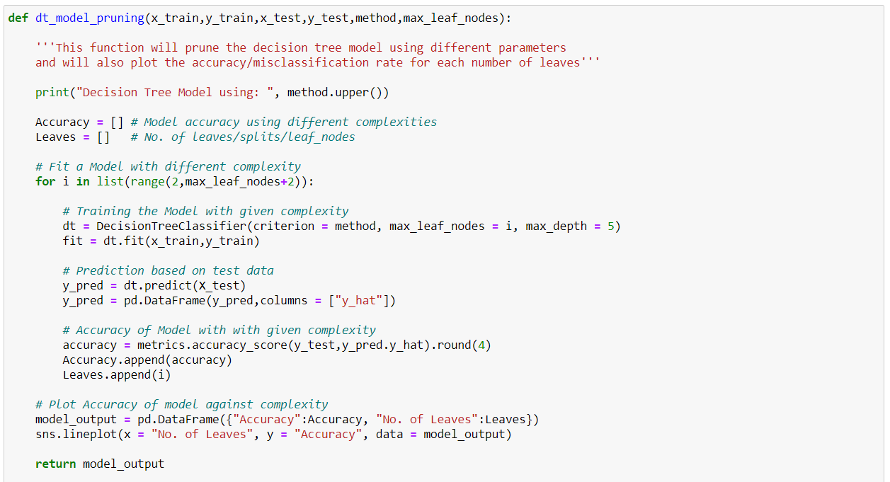 Variable Clustering From Scratch Using Sas And Python By Urvish Shah Analytics Vidhya Medium