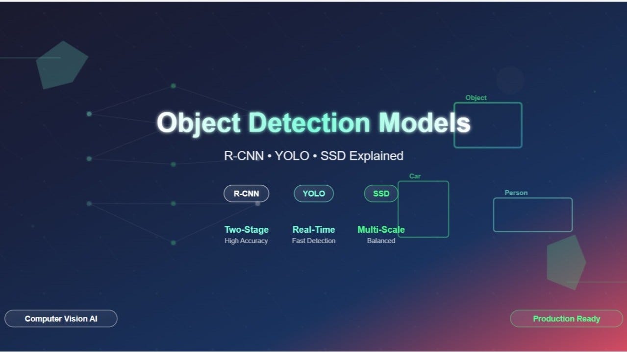 Letterboxing In Yolov5 Yolov7 Yolov8 An Intuitive Explanation With Python Code By Raktim