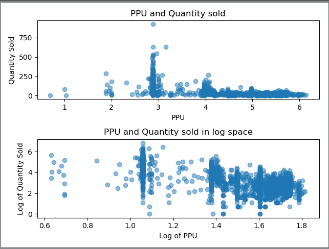 Scaling Agglomerative Clustering for Big Data | by Daniel Frees | Aug, 2023 | Towards Data Science