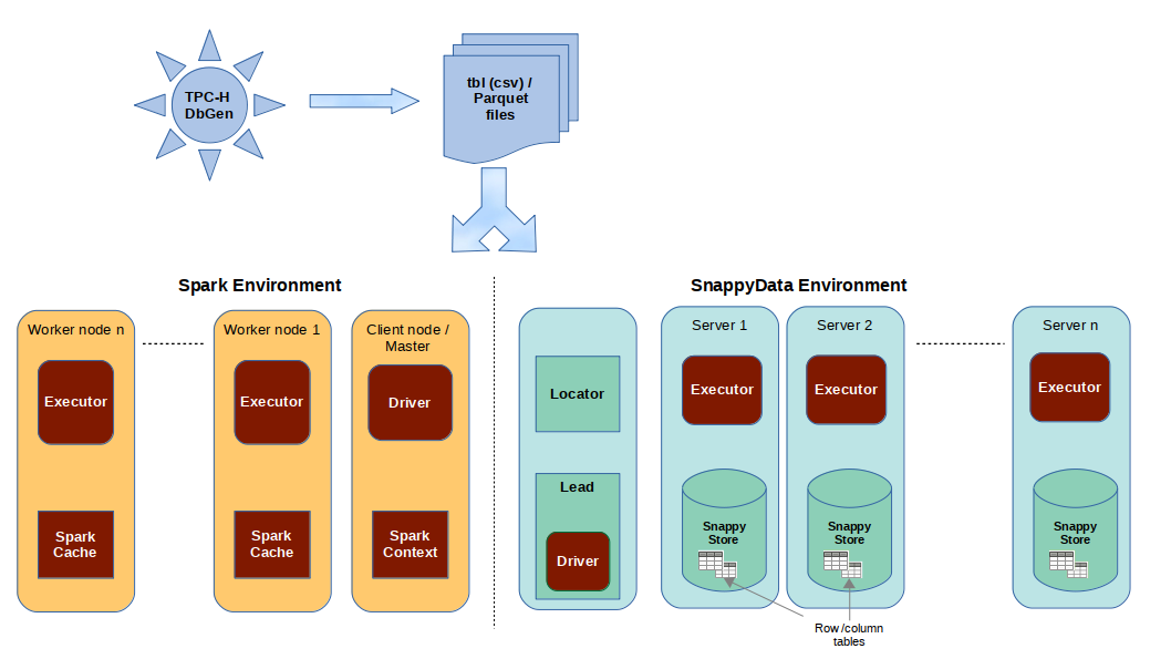 Joining a Billion Rows 20x Faster than Apache Spark | by Pierce Lamb | Medium