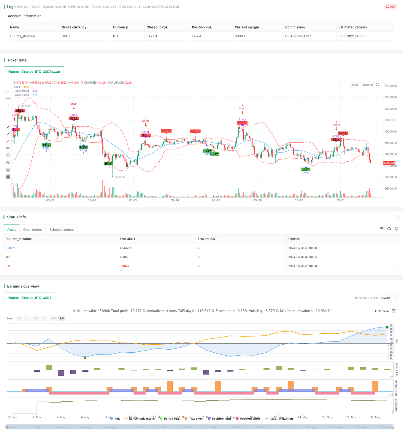 Trading Strategy Based on Multiple Time Frame EMA Breakthrough and K-line Pattern Combination ...