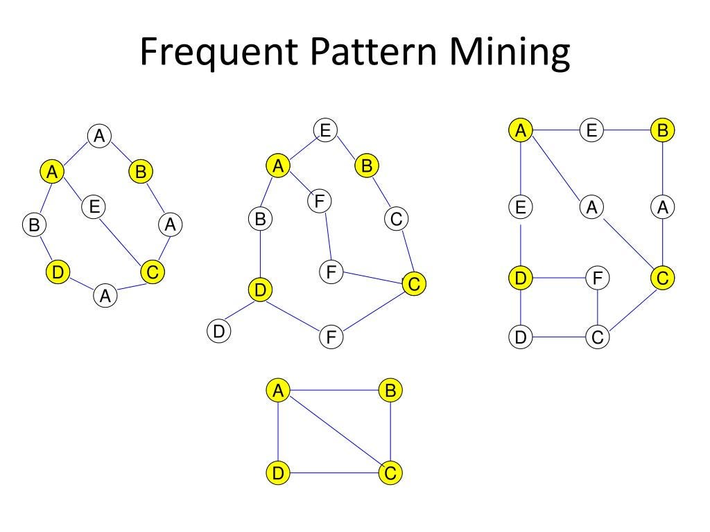 A Comprehensive Guide To Operators In Python Understanding The Building Blocks Of Expressions