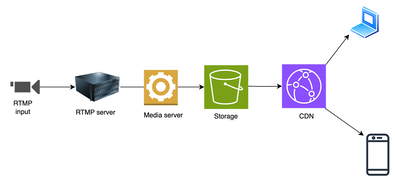 Web Requests Explained: What Happens When You Visit a Website | by Arpit Jain | Medium