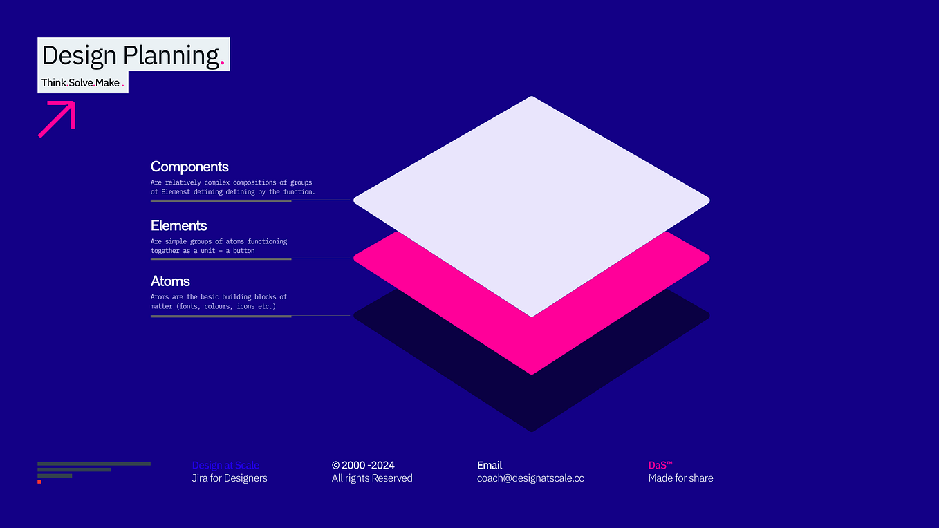How to create a UI inventory in Figma | by anything.to.design | Medium