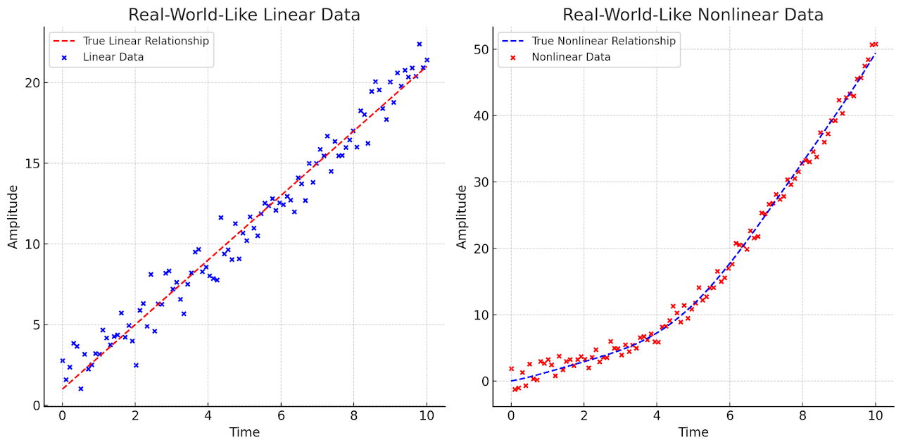 Understanding Maximum Likelihood Estimation Through a Visual Approach: A Guide for Data Science ...