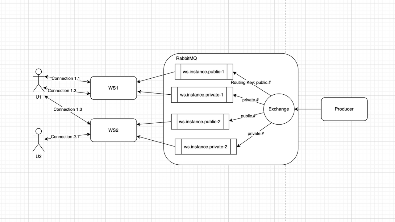 Node.js and Websockets best practices checklist | Voodoo Engineering