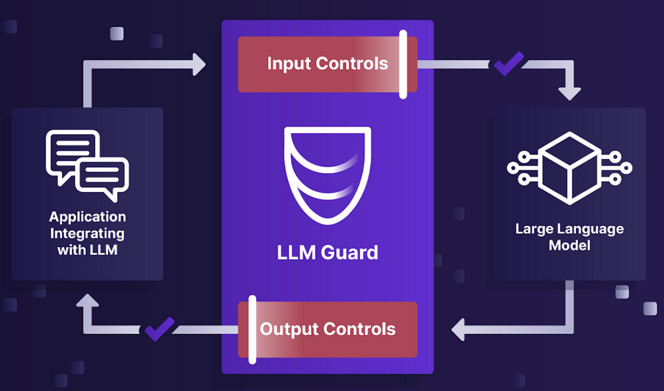 Using Vertex AI Gemini REST API (C# and Rust) | by Mete Atamel | Google ... Using Vertex AI Gemini REST API (C# and Rust) | by Mete Atamel | Google ...