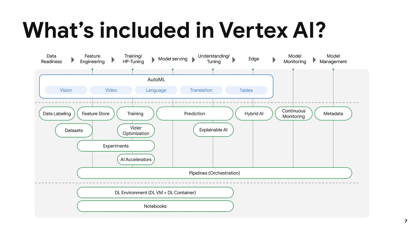 Vertex AI Edge Manager. Deploy, monitor edge inferences | by Kiruthika Subramani | Medium