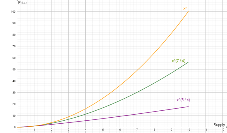 Understanding the “Stack Too Deep” Error in Solidity | by Aventus Network | Level Up Coding