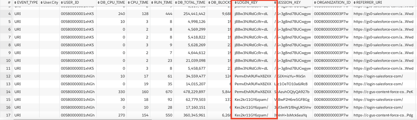 Use Standard Reports And Dashboards With Big Objects By Jari Salomaa Salesforce Big Object