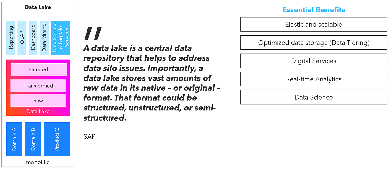 Data Architecture with SAP — Data Fabric | by Peter Baumann | Medium