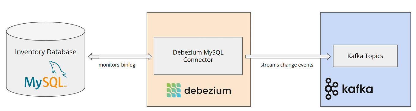 A Modern Guide to MySQL Performance Monitoring | by MetricFire | Medium