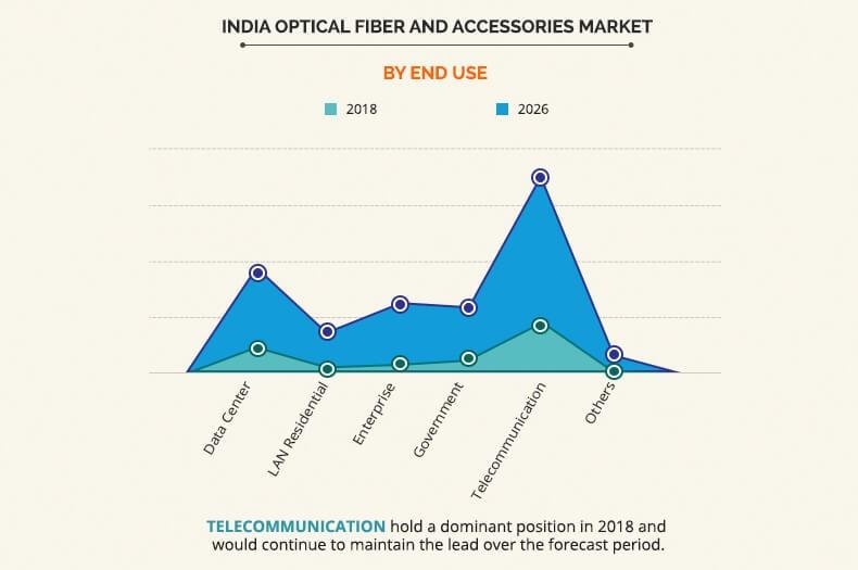 India Power Tools Market. India’s power tools market has been… | by ...