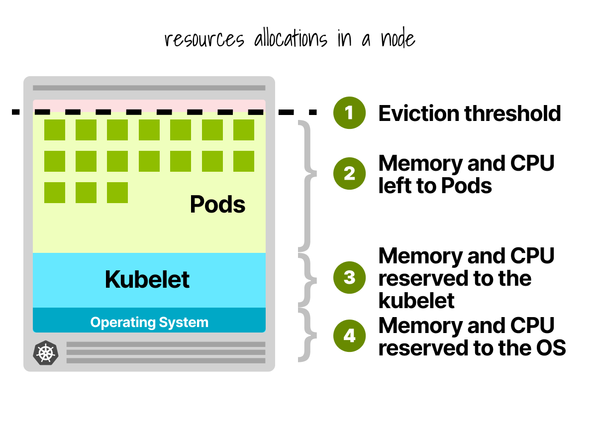 Request Based Autoscaling In Kubernetes Scaling To Zero By Daniele 9290