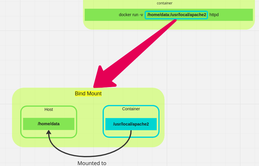 Docker’s internal Architecture: How it works under the hood? | by Muhammad Ateeb Aslam | DevOps.dev