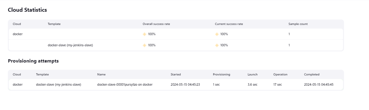 Deploying Nodejs App Upon Docker Container And Asks Nginx To Start Listening On Port 80