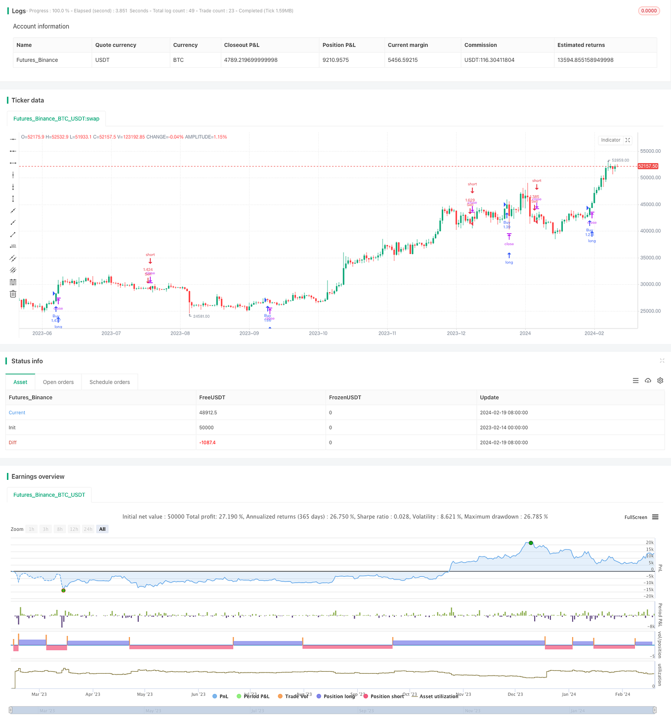Multi-Indicator Trend Following Dynamic Risk Management Strategy | by FMZQuant | Medium