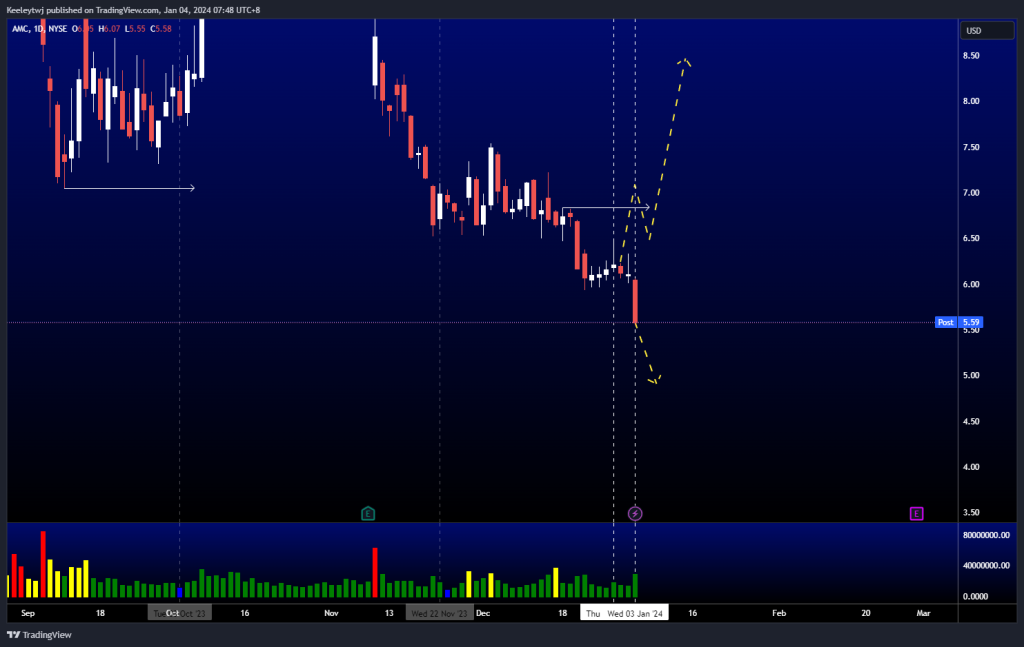 #FFIE #AI #PDD Weekly Stocks Technical Analysis + Fundamental Headline ...
