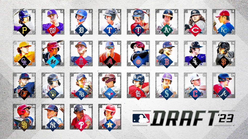 Clustering MLB Hitters from the 2023 Season | by Jaron Richman ...