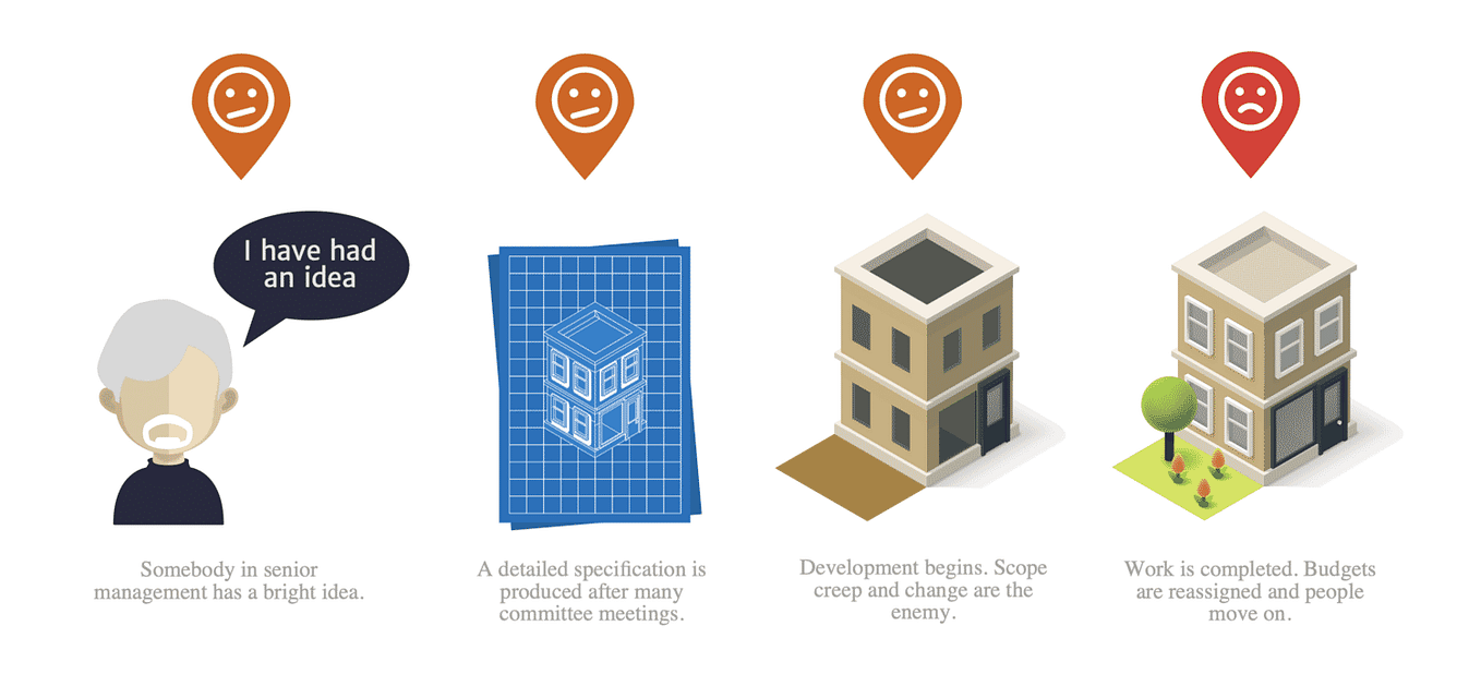 Adapting empathy maps for UX design | by Paul Boag | Medium