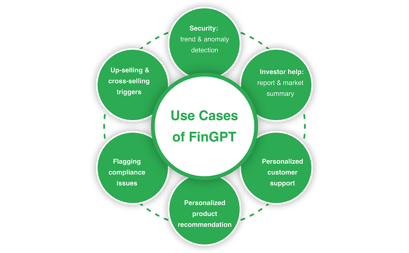 The Power Players of AI in Finance: A Comparative Look at BloombergGPT and FinGPT | by Eddie ...