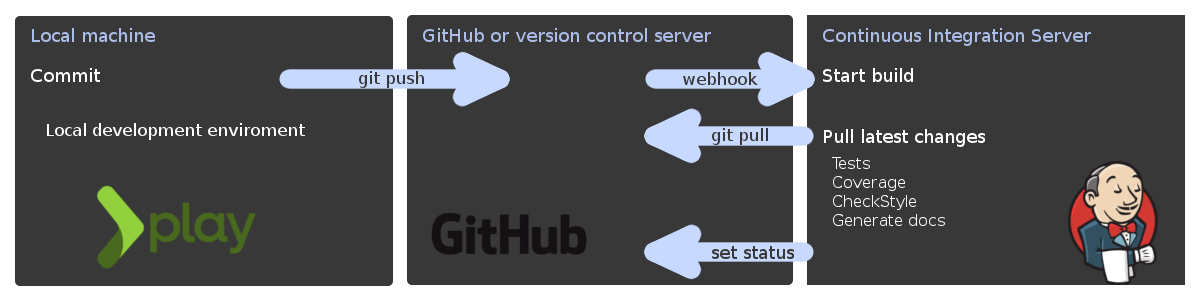 Python LDAP authentication with Microsoft Active Directory | by Thomas ...