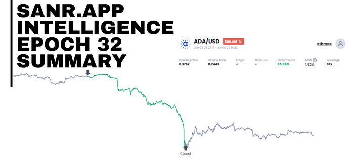 SANR.APP • Intelligence Epoch #34 Summary | by Clement Lee | SanR | Jul ...