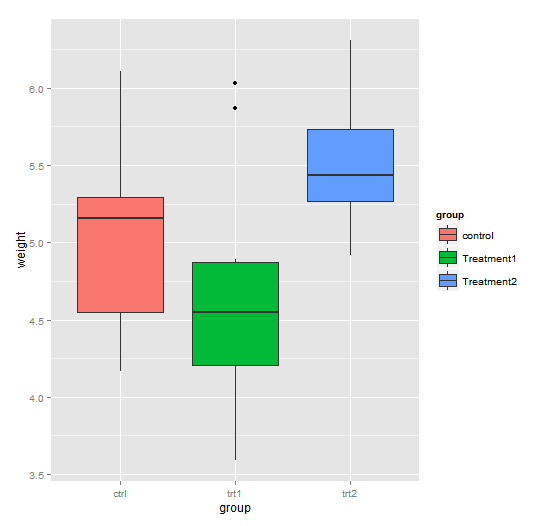 [withR]좀더 하는 ggplot2 — Colors and Palette(색과 팔레트) | by Neo Jeong | 신나는 ...
