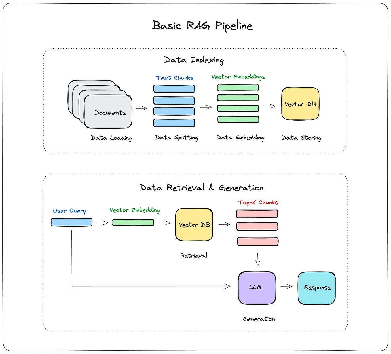 ⚡ Powering Real-Time GenAI: Apache Kafka + Vector Database + LLM 🚀 | by Ali Raza | Medium