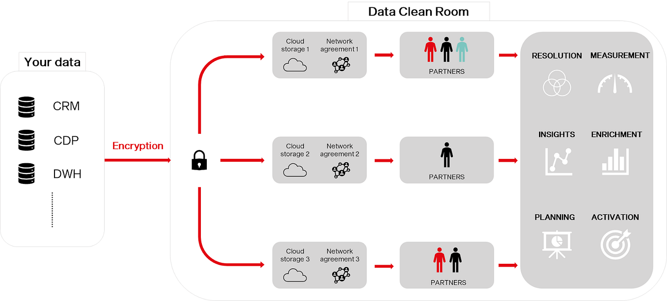 How to connect dashboard filters using multiple unrelated data tables in PowerBI | by Mario ...