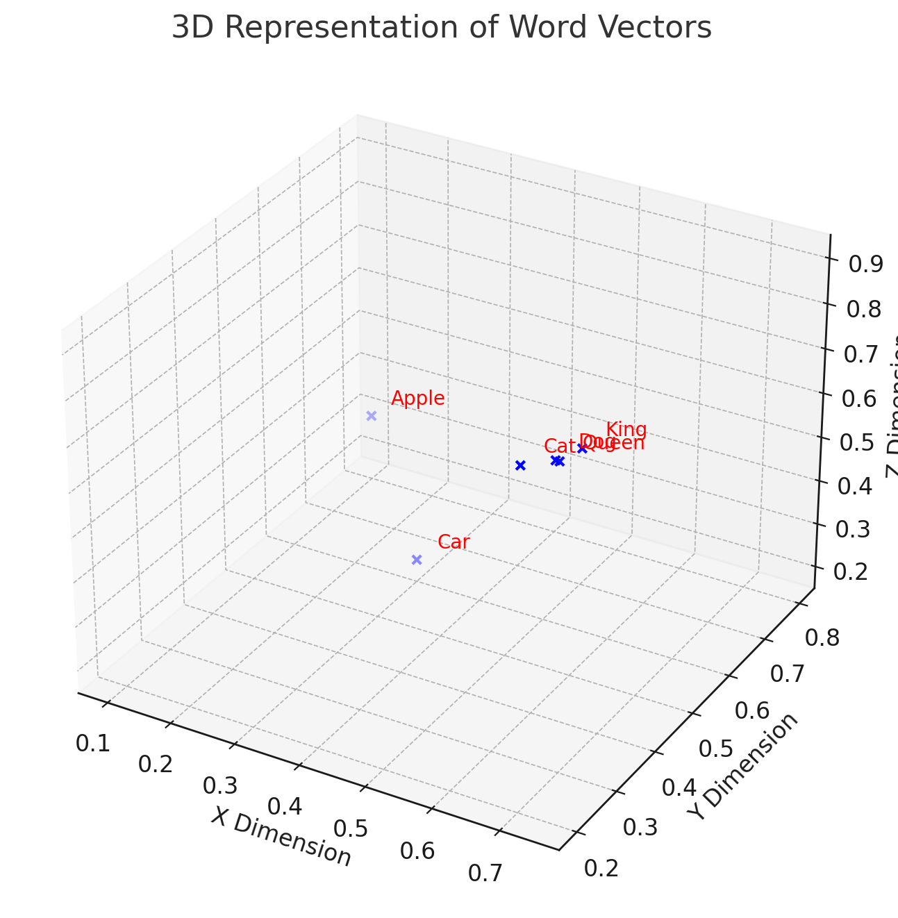 Getting Started with Vector Database | by Ruchir | Apr, 2025 | Medium