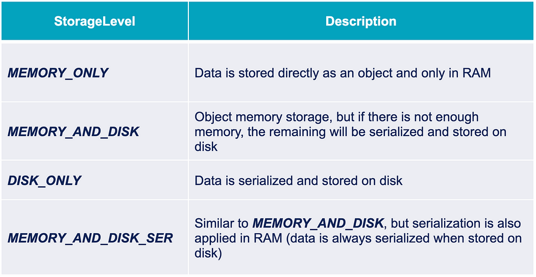 Delta Lake vs. Parquet. If Delta lake tables also use Parquet… | by ...