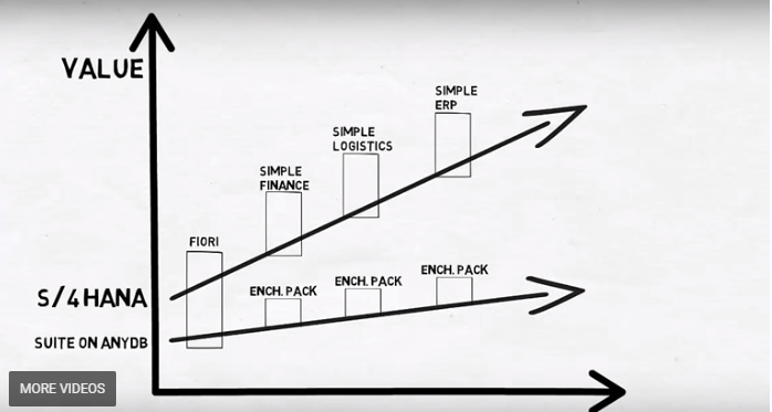 8-Point Turnaround Checklist to Prepare for a Successful Project Sign ...