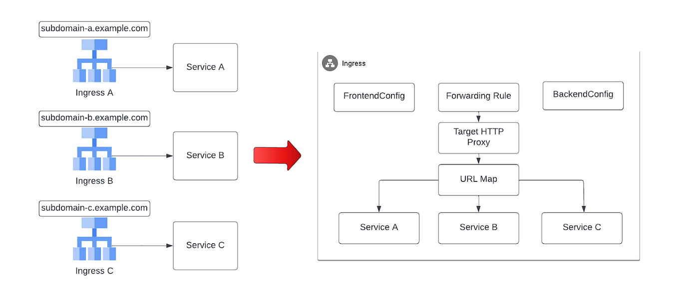 Apigee Edge migration to Apigee X | by SADA, An Insight Company | The ... Apigee Edge migration to Apigee X | by SADA, An Insight Company | The ...