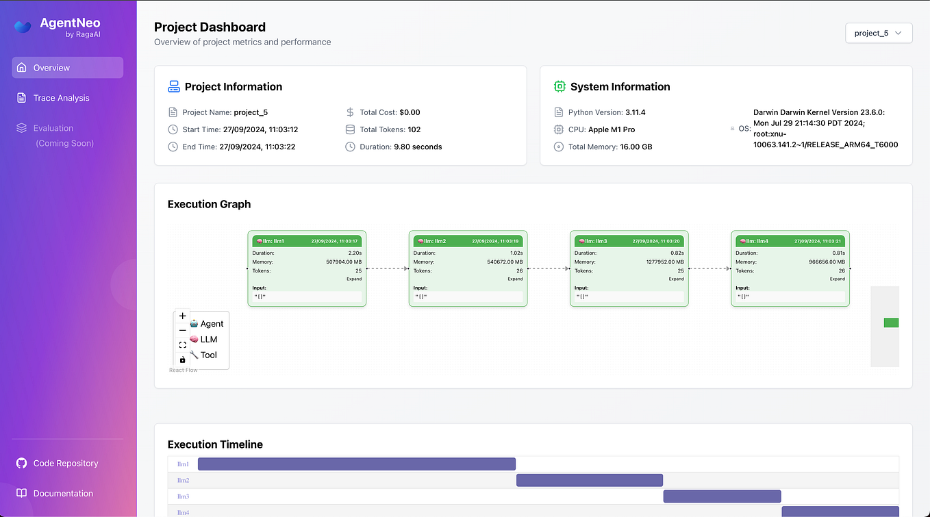 Roadmap for AgentNeo in OpenSource | by Rehan Asif | Medium