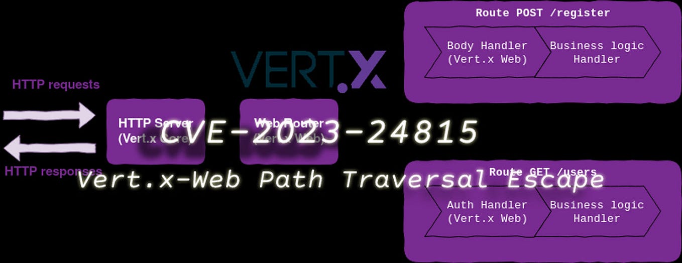 Exploit For CVE-2022–41544 — RCE in Get-Simple by vsociety | by Mohammad Hussam Alzeyyat | Medium
