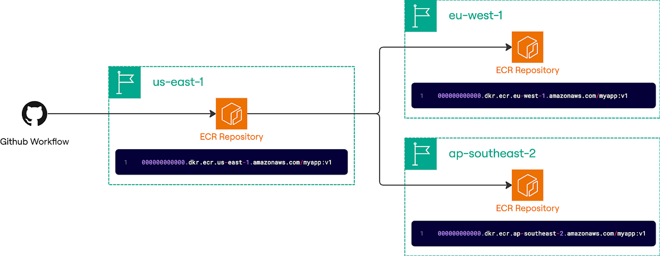 Kubernetes Security Tools: An Overview of Falco | Medium