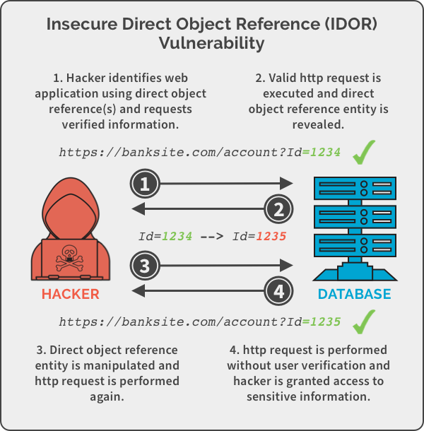 Detecting Cross Site Scripting Xss Attacks Practice Letsdefend By Mariah Spencer Medium