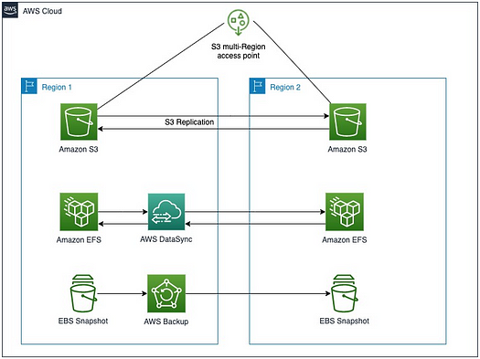 Boosting your Frontend Development skills with CI/CD | by Safe | Dev Genius