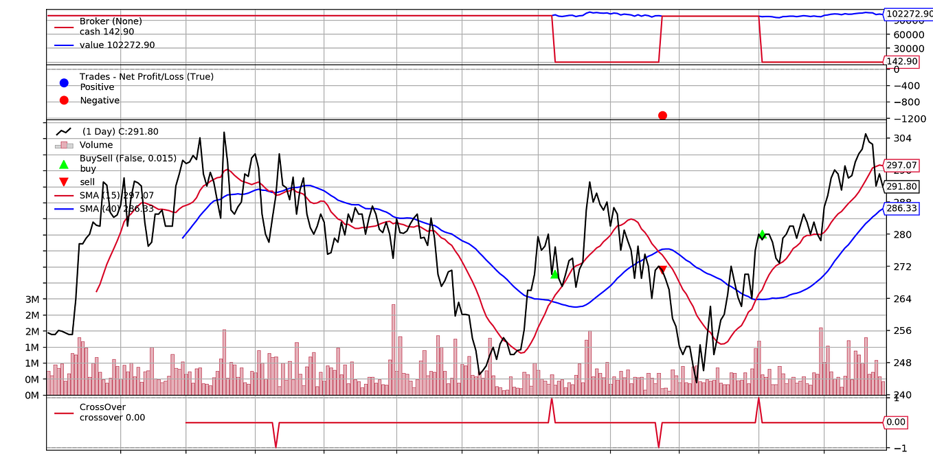 Connecting to Interactive Brokers to Get Option Chain Data Using Python | by kamal chanchal | Medium